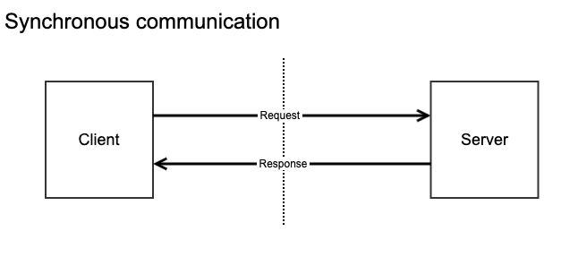 Error handling with asynchronous messaging